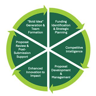 Image result for Engineer RDI