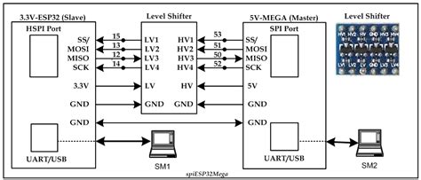 Image result for Arduino SPI Example