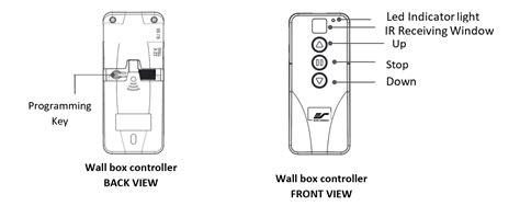 Image result for Zetlight Remote Control Programing