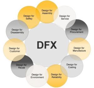 Image result for DFX Tutorial