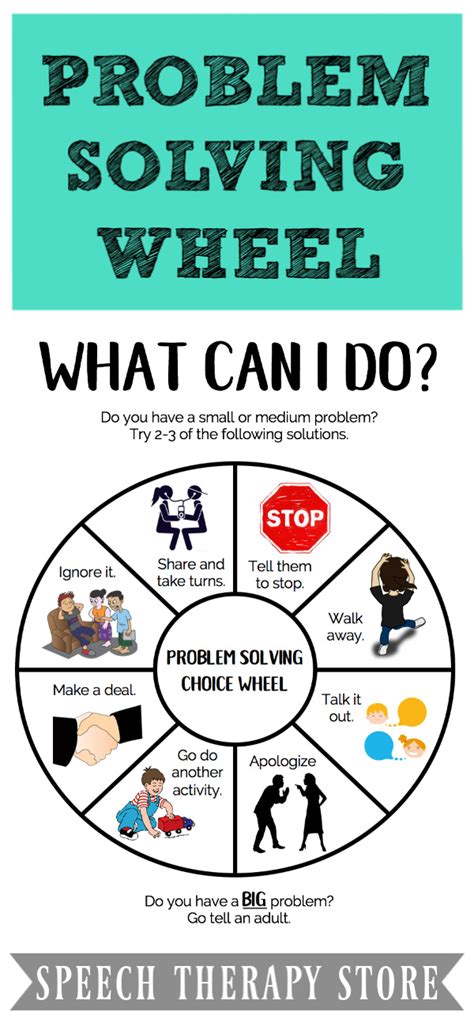 Image result for Problem Solving Wheel