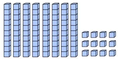 Image result for Multi-Digit Multiplication Manipulatives