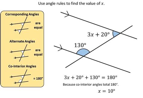 Image result for How to Find the Equation of a Parallel Line