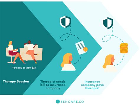 Image result for Psychotherapy Insurance