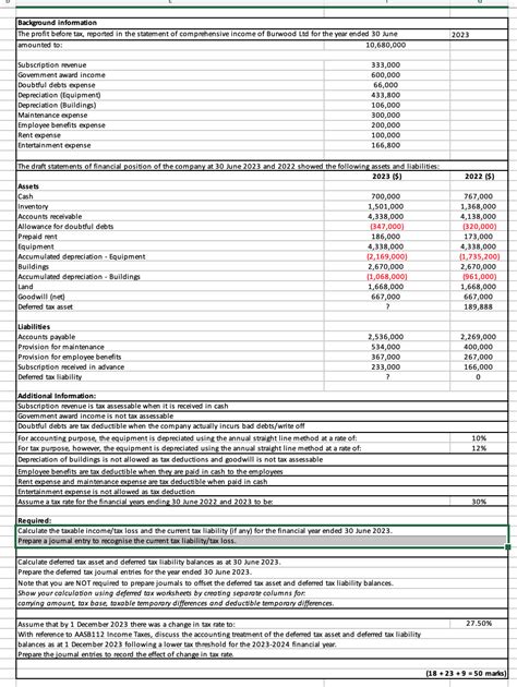 Image result for Deferred Tax Asset vs Deferred Tax Liability