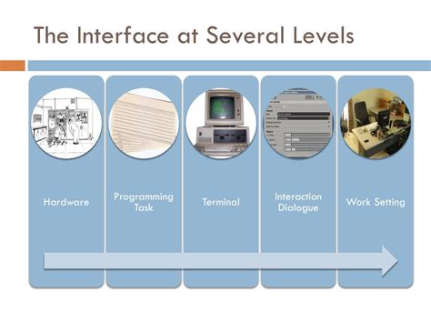 Image result for In Activity Theory and Human Computer Interaction