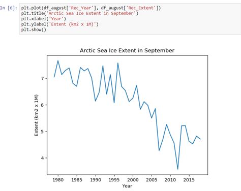 Image result for Python Live Feed