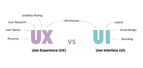 Image result for Interface Design Patterns