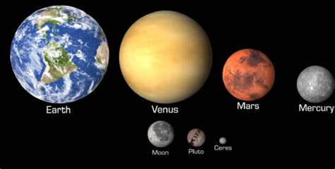 Image result for Solar System Real Scale