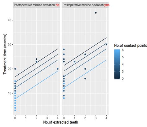 Image result for Multiple Regression Analysis
