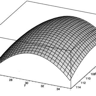 Image result for Concave Quadratic Function