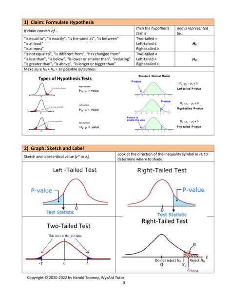 Image result for Hypothesis Testing Statistics for Dummies