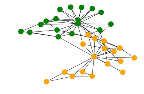 Image result for Graph Node Embedding
