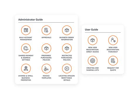 Image result for Standard Operating Procedures Amazon UK