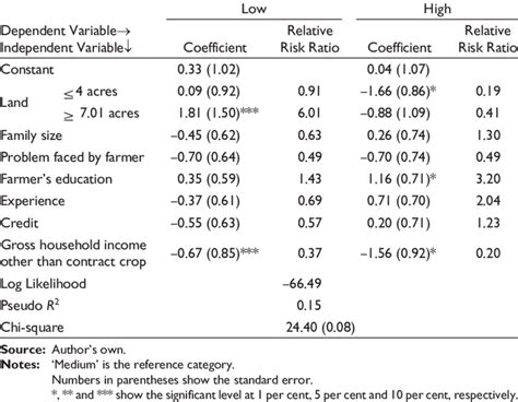 Image result for Logit Allocation Model