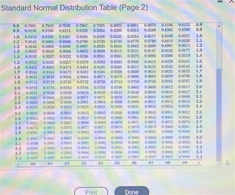 Image result for Normal Distriibution Table