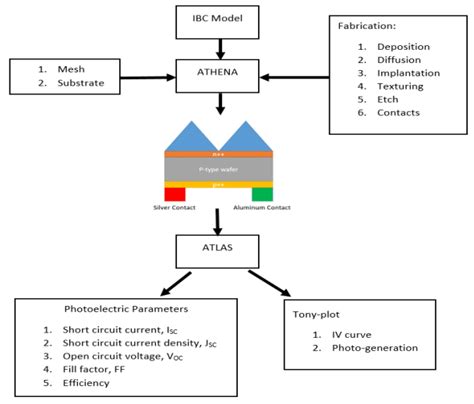Image result for Silvaco TCAD Modelling