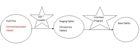 Image result for Examples of Inbound Interface in Oracle