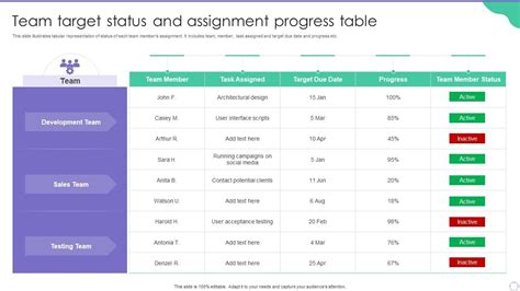 Image result for Task Assignment Table