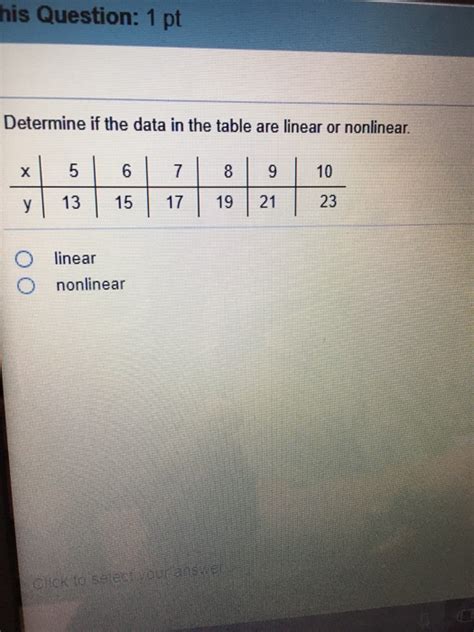Image result for A Sample Table Nonlinear