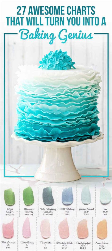 Image result for Baking Chart