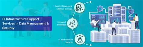 Image result for Computer Support Systems