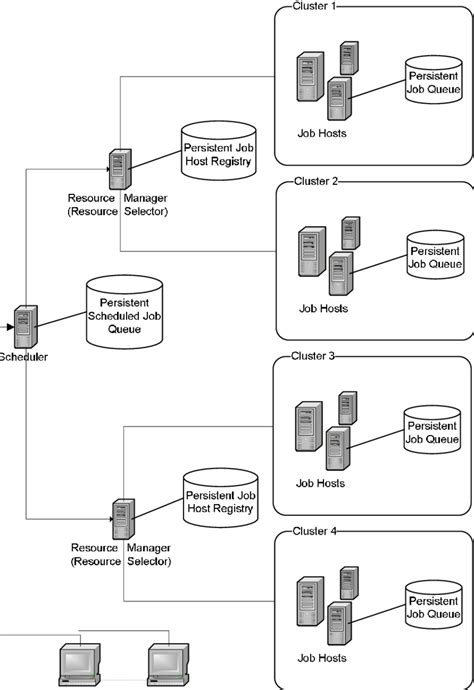 Image result for Application Deployment