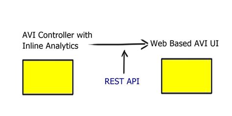 Image result for Application Delivery Network