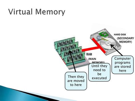 Image result for Operating Systems Virtual Memory