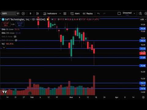 SOFI Stock (SoFi Technologies stock analysis) SOFI STOCK PREDICTION & analysis & news today