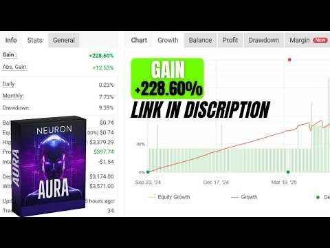 Aura Neuron MT4 EA | Automated Neural Network Forex Trading System
