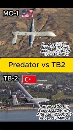 MQ-1 Predator vs Bayraktar TB2 | Who Wins? 🔥