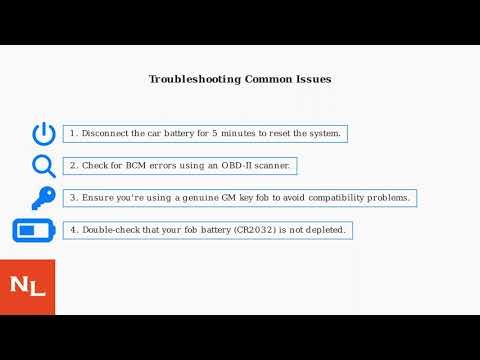 How To Program 2018–2023 Chevy Traverse Remote Key Fob – DIY Pairing/Sync Tutorial
