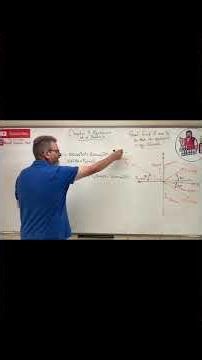 Statics: Lesson 14 - Solving for 2 Unknowns in Equilibrium!
