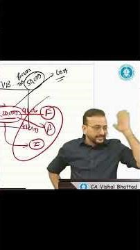 Learn GST the Smart Way | CA Inter GST Regular Batch | Starts 19 Jan | By CA VB Sir | Vsmart Academy