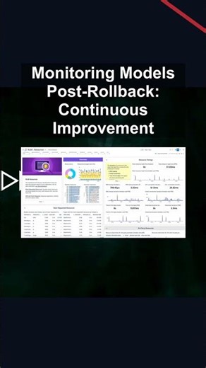 Monitoring Models Post-Rollback: Continuous Improvement #ai #artificialintelligence #machinelearning