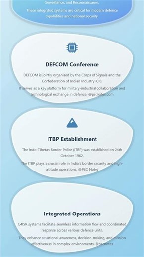 Command, Control, Communications, Computers, Intelligence, Surveillance, and Reconnaissance C4I...