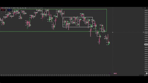 Weekly Playbook: 6 Markets, 6 Setups SPX — Double bottom, watching for short re-entry at lower balance QQQ — Early rally into NVIDIA event Micron earnings MU — Earnings pop & fade setup Gold — Failed breakout, lower range target Crude Oil — Balancing 80-100 Bitcoin — Strongest chart, shallow dips, upside targets Full breakdown on YouTube (link in bio) #SPX #QQQ #Micron #Gold #CrudeOil #Bitcoin #TechnicalAnalysis #OptionsTrading #MarketAnalysis #TradingSetups #WeekAhead #DataDriven #QuantedOption