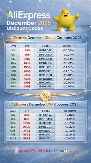 AliExpress December 2025 promo codes are now active and fully working again!