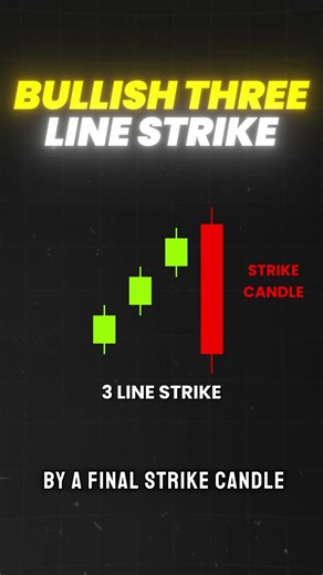 Bullish Three-Line Strike Explained: A Hidden Continuation Setup Traders Miss