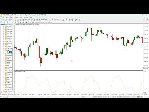 Laguerre Volume Indicator for MT4 – Smoothed Volume Analysis Tool