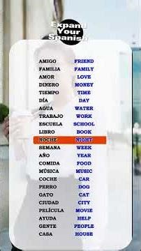 Spanish Conversation for Beginners | Basic Spanish Phrases To Know