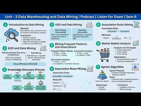 SEM 6 | DWDM | Unit 3: Data Mining, KDD, Association Rules & Apriori Algorithm (Full Guide)