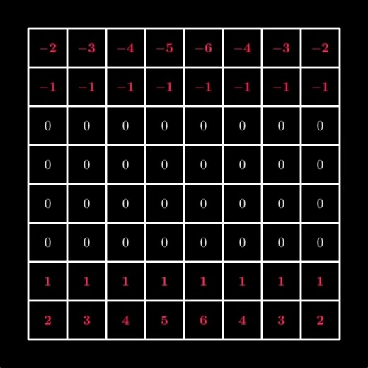 How a Computer Actually Sees Chess 🤖♟️