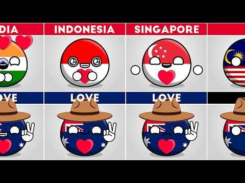 All Countries That Love or Hate Australia 2026 #countryballs