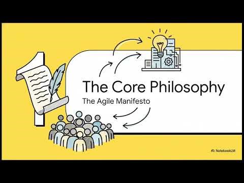 AGILE SIMPLIFIED | Learn Agile Methodology Step-by-Step | Software Engineering Basics