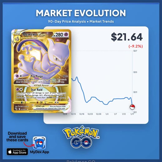 Want to see a price chart for your next card? Drop the name of any Pokémon card below and I'll show you its current market value and price trends! #pokemoncards #pokemoncardcollection #pokemon