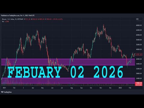 NASDAQ 100 Analysis Today | NAS100 Technical Analysis | NAS100 Analysis | NASDAQ 100 Daily Forecast