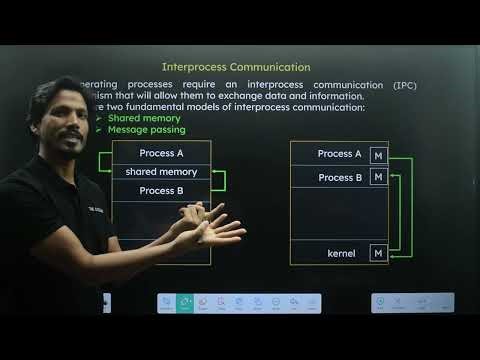 Inter Process Communication in Operating System || Shared Memory || Message Passing