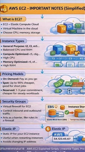 AWS EC2 Explained Simply | Instance Types, Pricing, Security Groups, EBS vs Instance Store